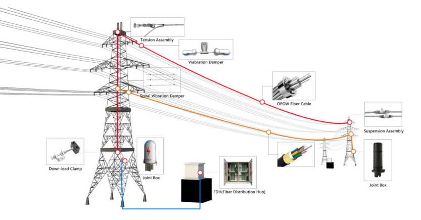 OPTICAL CABLE ACCESSORIES – ELECTRICAL SYSTEM AUTOMATION JOINT STOCK ...